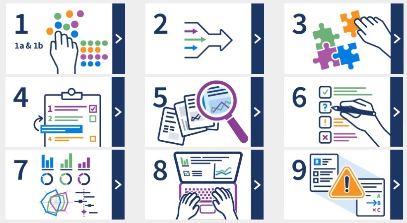 Synthesis Without Meta-analysis (SWiM) reporting guideline | Cochrane ... Synthesis Without Meta-analysis (SWiM) reporting guideline | Cochrane ...